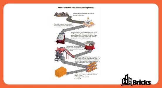 What are Interlocking Bricks?Benefits, Cost - cse bricks