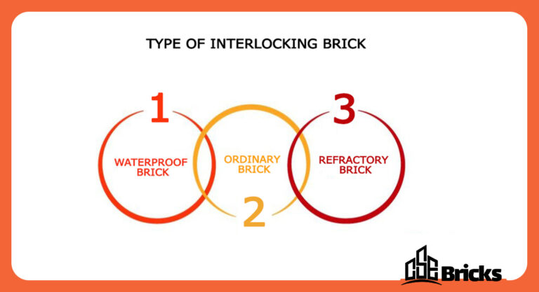 Types of Interlocking Bricks and Their Materials - cse bricks