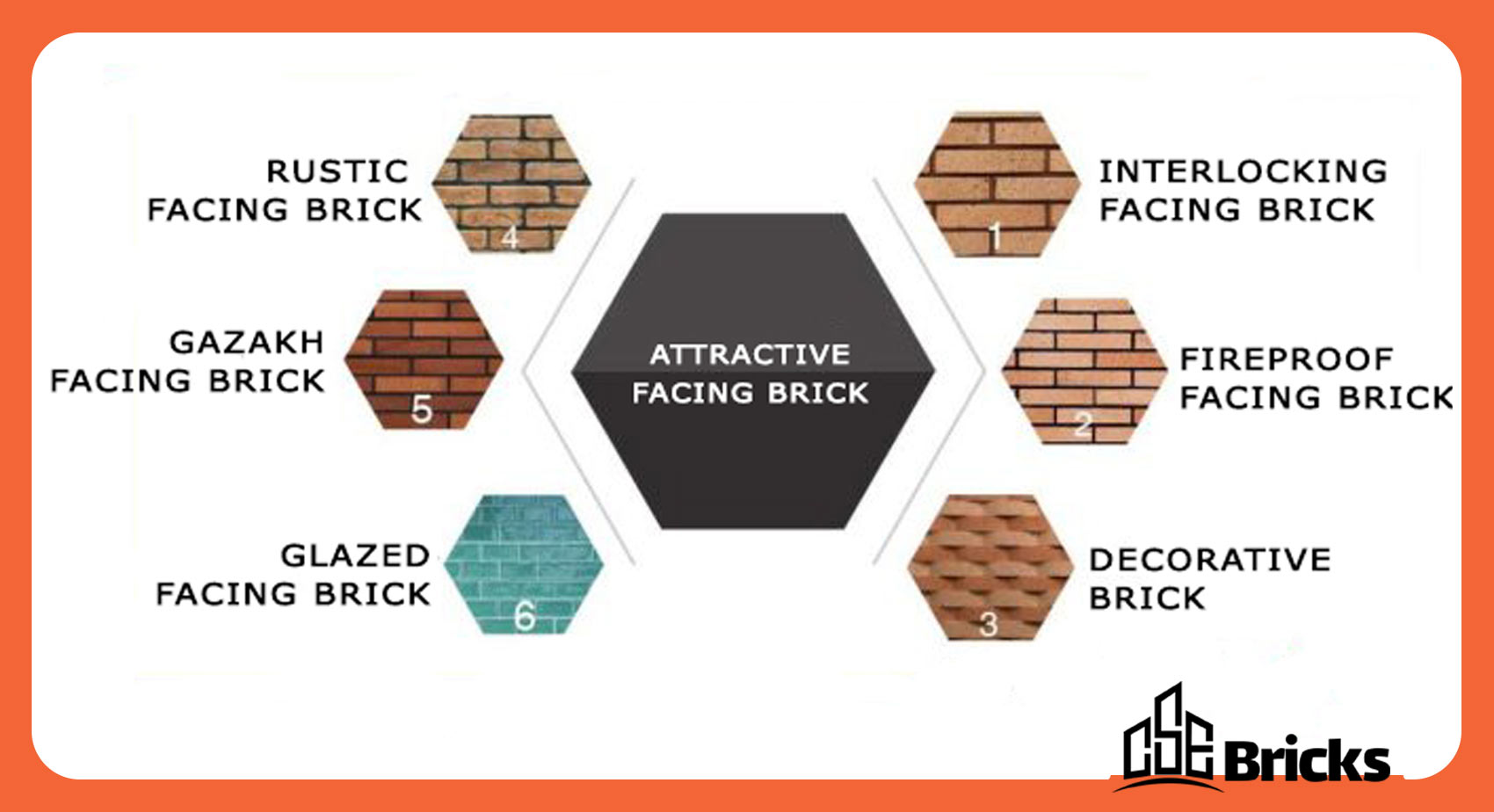 Types of Facing Bricks: Uses, Benefits, and Prices Explained - cse bricks