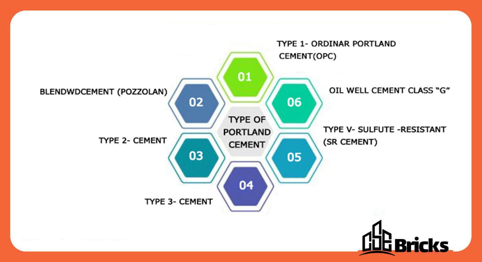 What is Cement? | Types, Uses, and Composition Explained - cse bricks